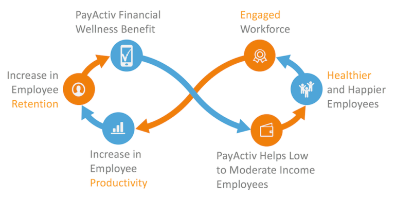 3 Ways to Improve the Financial Health of Your Employees