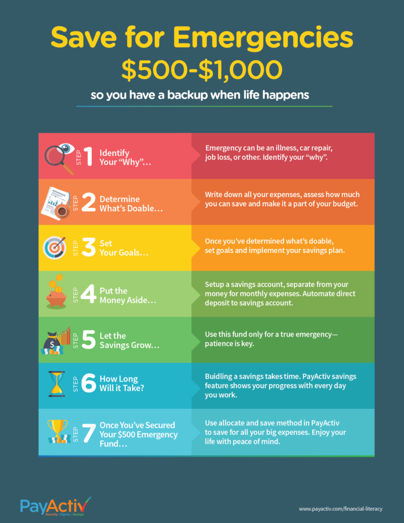 Your Guide to Saving $500-$1,000 for Emergencies | PayActiv