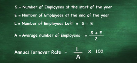 Learn How To Calculate Turnover Rate | Payactiv