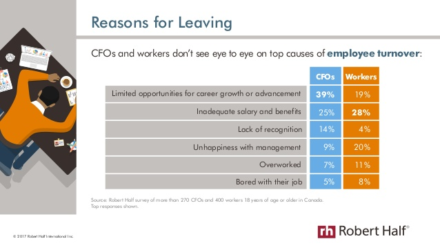 A Cost-Free Solution to Higher Employee Retention