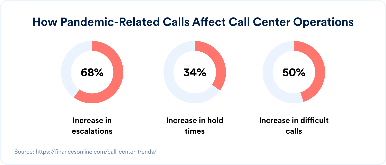Industry Insights: Call Center - Payactiv