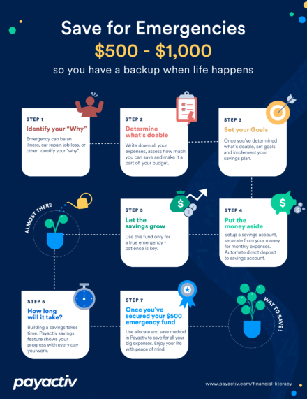 Your Guide to Saving $500-$1,000 for Emergencies - Payactiv