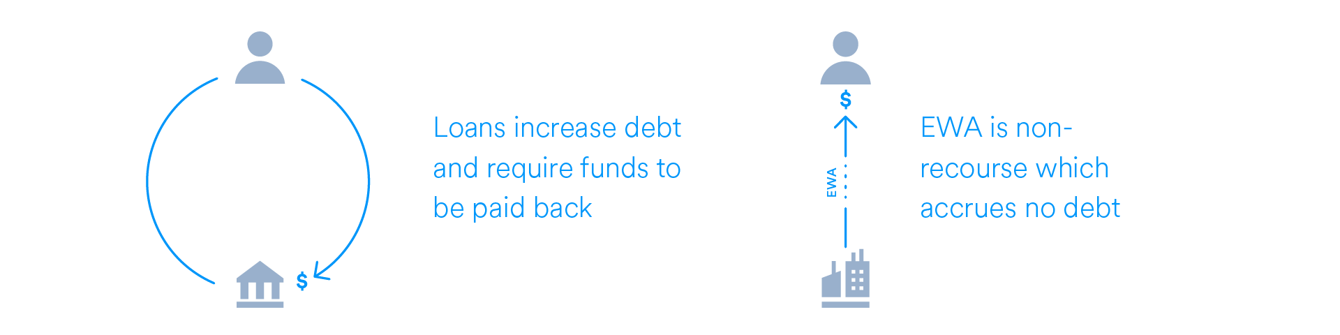 Compliance Handbook - Payactiv