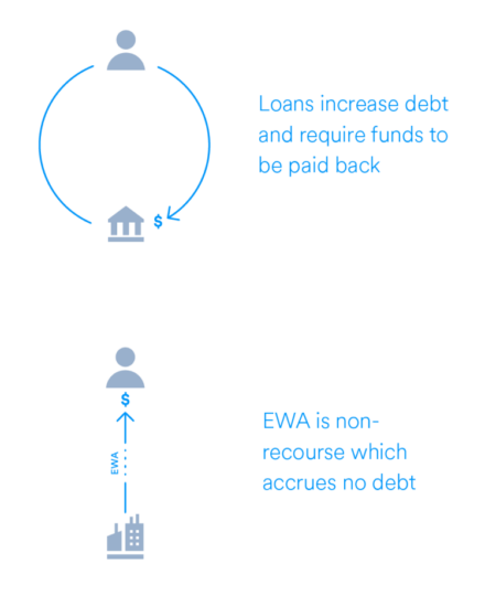 Compliance Handbook - Payactiv